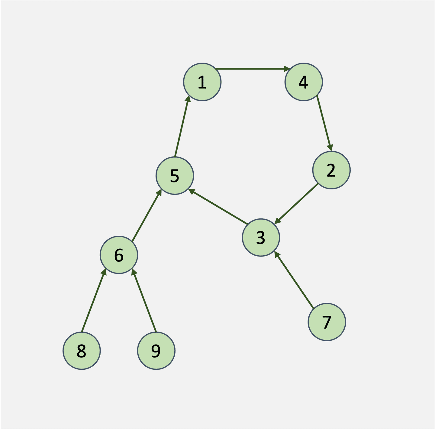 🧩 Algorithm 희소 배열sparse Table 알고리즘 Hello Capo